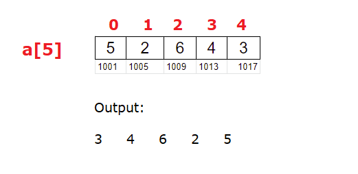 C Program To Display Elements Of Array In Reverse Order Using Pointers