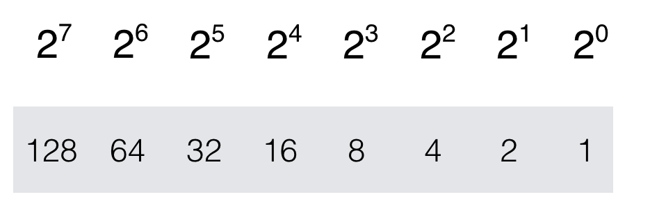 C Program To Convert Decimal To Binary Number Using Recursion