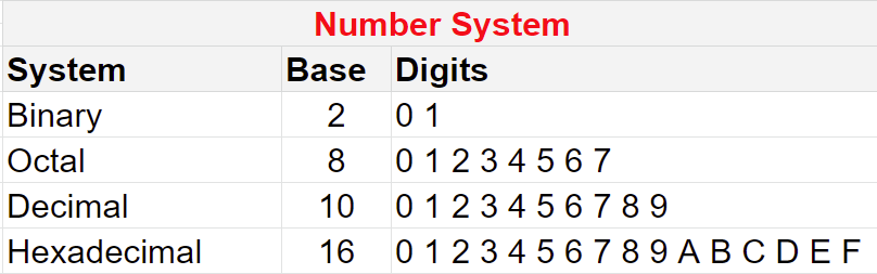 C Program To Convert Decimal To Binary Number Using Recursion