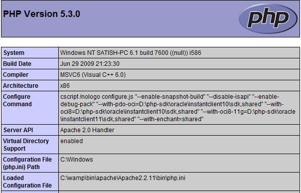 First Php Program Worst Practices To Avoid